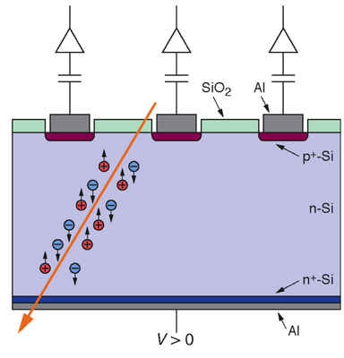 Our research today: the DECAL sensor — Experimentelle ...