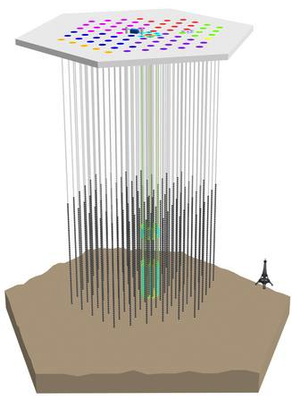 The IceCube Neutrino Observatory — Experimentelle Elementarteilchenphysik