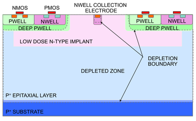Our research today: the DECAL sensor — Experimentelle ...