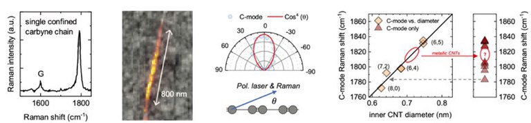 Physics of Low Dimensional Systems — Physics of low-dimensional systems